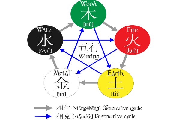 The Xin Metal (Yin Metal) Profile: The Refined Precision of the Jewel