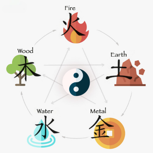 Yin Metal (Xin) Personality: Traits, Strengths & Career | BaZi